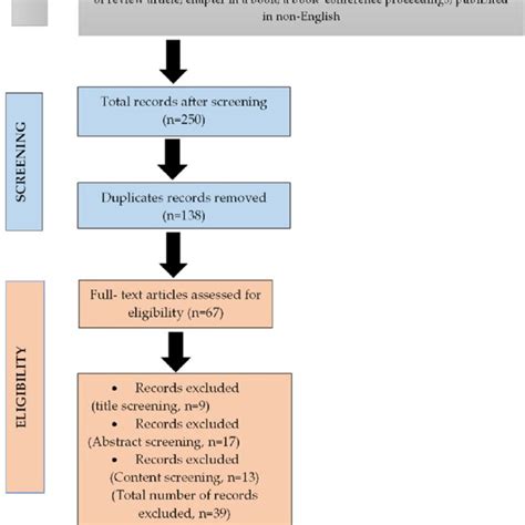 Systematic Searching Data Download Scientific Diagram