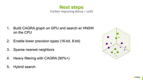 Milvus On The Gpu W Rapids Cuvs Nvidia Pdf