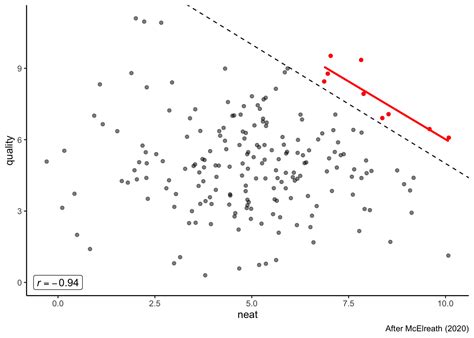 11 data literacy and an applied example of data science fst 5984 ss