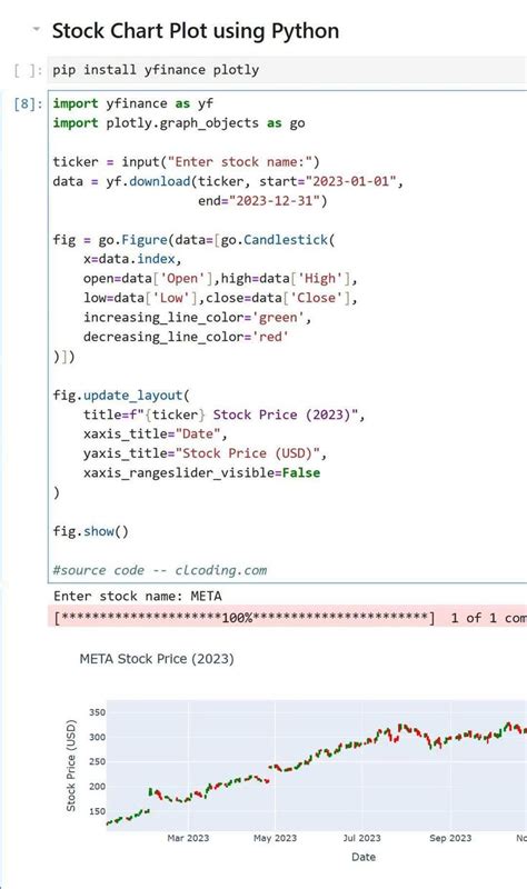 Python Coding On Instagram Stock Chart Plot Using Python Video
