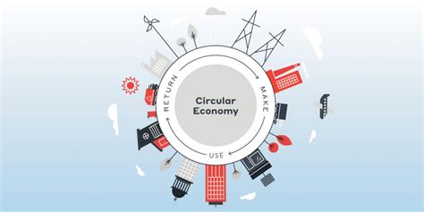 Taking A Closer Look Into What Circularity Means Innodays Taking A Closer Look Into What Circularity Means Innodays