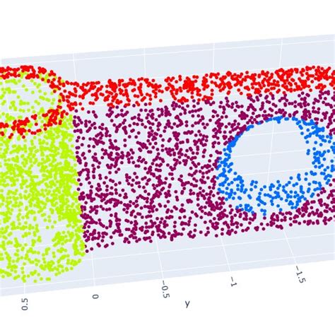A Bend Torus Noise Is Added To The Entire Surface Moreover A Hundred Download Scientific