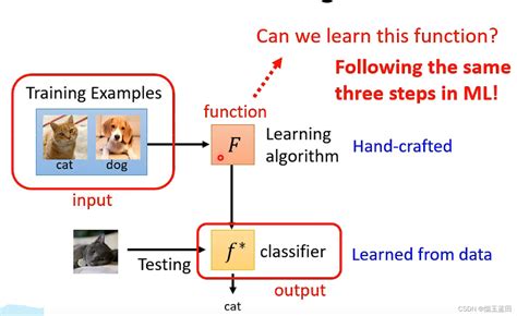 加密流量分类 论文6：learning To Classify A Flow Based Relation Network For Encrypted Traffic