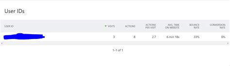 How To Include The Custom Variables While Downloading Report For Userid