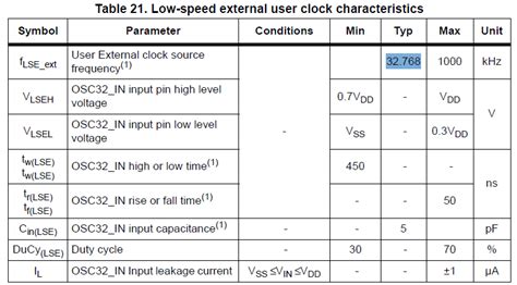 Stm32f107芯片32 768khz晶振不起振怎么解决？ 深圳市晶诺威科技有限公司