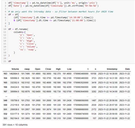getting long term historical intraday data is not easy by free for example yfinance limits to