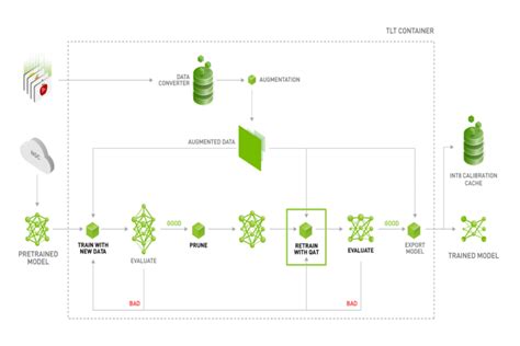 author varun praveen nvidia developer blog