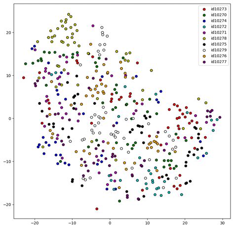 github codejin speaker embedding