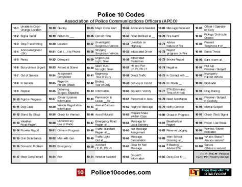 Apco 10 Codes Reference Guide For Law Enforcement Communication Studocu Apco 10 Codes Reference Guide For Law Enforcement Communication Studocu