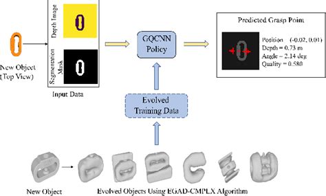 Figure 1 From Domain Adaptation With Evolved Target Objects For Ai Driven Grasping Semantic