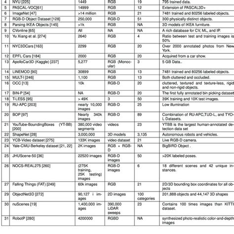Pdf A Comprehensive Review On 3d Object Detection And 6d Pose Estimation With Deep Learning