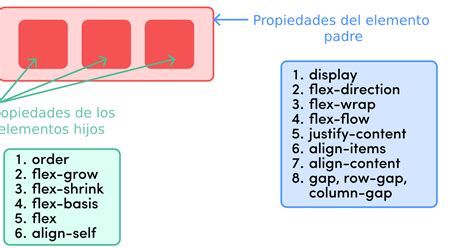 Cómo Centrar Un Div Con Css Método Sencillo Y RÁpido