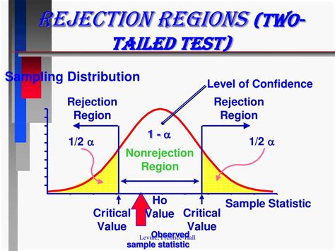 Ppt Hypothesis Testing Powerpoint Presentation Free Download Id 6790651