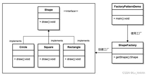 Java工厂模式详解：设计与实现 Csdn博客