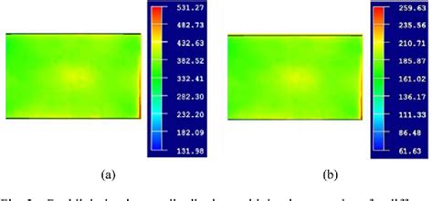 Figure 1 From An Optimized Backlight Local Dimming Algorithm For Edge