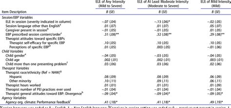 Multilevel Regression Models Predicting Therapist Ebp Strategy Delivery