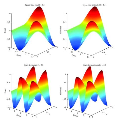 Space Time Graph Of Numerical And Analytical Solutions At Time Download Scientific Diagram