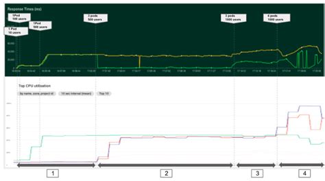 Serving Ml Models At Scale Using Mlflow On Kubernetes Part 3 Artefact