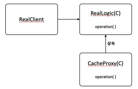 [spring design pattern] 프록시패턴 vs 데코레이터 패턴 4 안녕하세요 글쓰는 개발자 김민영 입니다