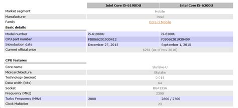 Meaning Of Du Suffix In Intel S Cpu Super User