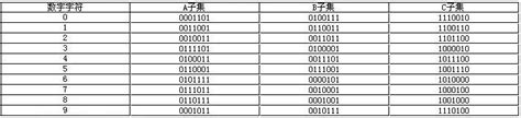 条形码生成ean 13码(用javascript生成)ean 13jsx Csdn博客 条形码生成ean 13码(用javascript生成)ean 13jsx Csdn博客