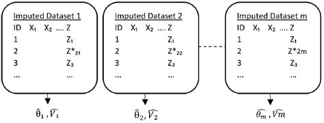 Analysis Of Imputed Data Download Scientific Diagram
