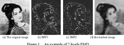 Difference Of Gaussians Semantic Scholar
