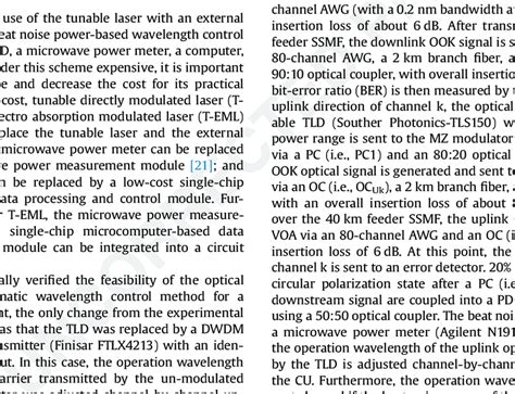 Optical Beat Noise Average Power Versus Central Wavelength Shift Ws