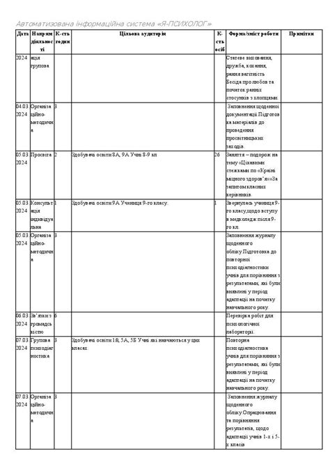 журнал обліку щоденної роботи практичного психолога Інші методичні матеріали Психологія