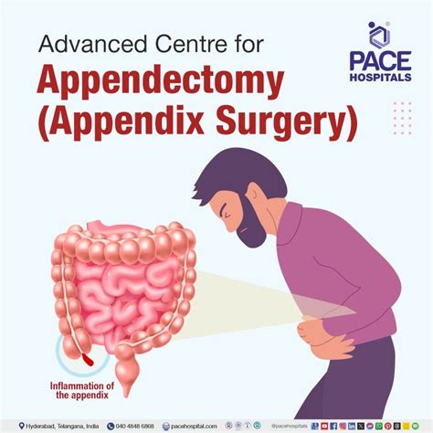 Best Hospital For Appendix Surgery In Hyderabad India