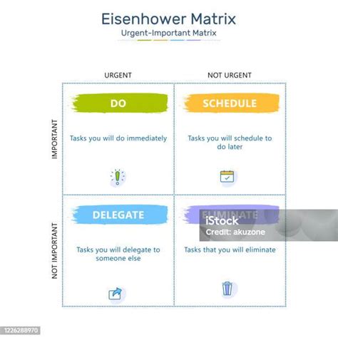 아이젠하워 매트릭스 긴급 중요 매트릭스 작업 우선 순위 지정 작업 관리 프로젝트 관리 프로세스 인포그래픽 드와이트 D 아이젠하워에 대한 스톡 벡터 아트 및 기타 이미지