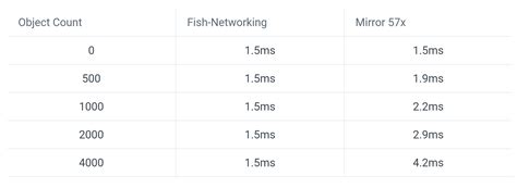 Making Mmorpg Game In Unity Which Server Solution Unity Engine Unity Discussions