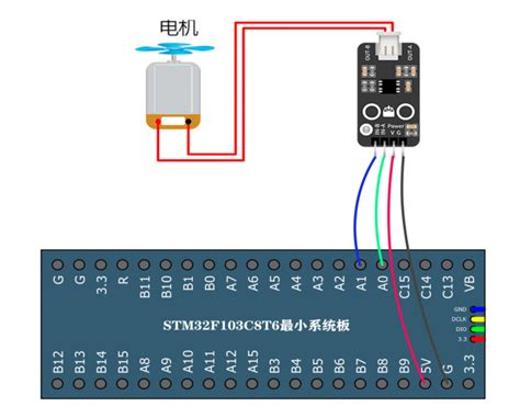 Stm32使用l9110驱动电机自制小风扇 Csdn博客