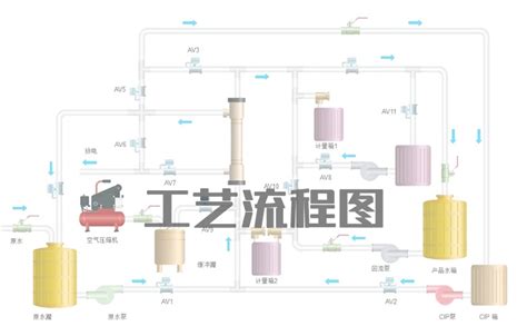 P ID数字化交付 数字化 网