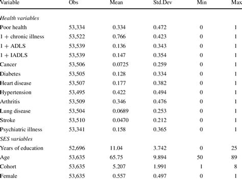 Summary Statistics Table 1 In Fmz20 Download Scientific Diagram