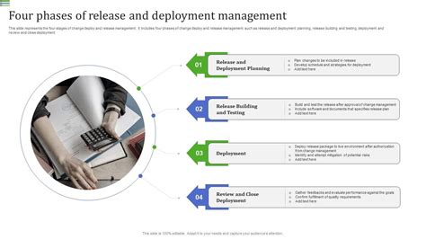 Four Phases Of Release And Deployment Management Clipart Pdf