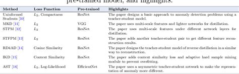 Deep Industrial Image Anomaly Detection A Survey