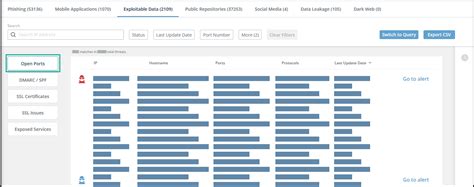 exploitable data threats digital risk protection documentation