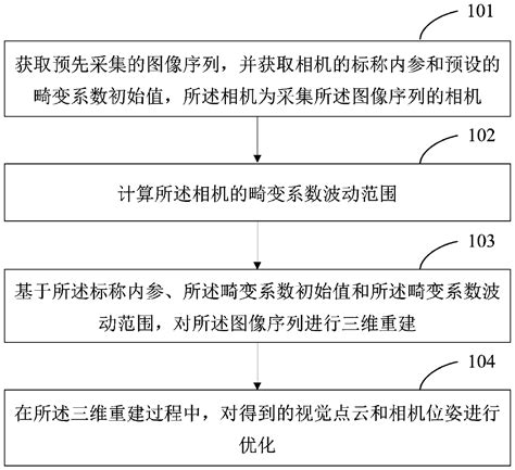 Three Dimensional Reconstruction Method Three Dimensional Reconstruction Device And Electronic