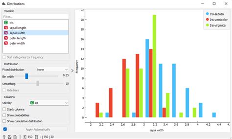 Data Science Series Part Iii Introduction To Orange Tool By Neel