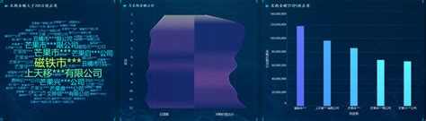 什么！？使用bi工具进行供应链数据分析原来如此简单！ Finebi大数据分析软件