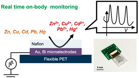 Wearable Microsensor Array For Multiplexed Heavy Metal Monitoring Of Body Fluids Acs Sensors