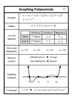Graphing Polynomial Functions PDF By Kathryn Paulk TPT