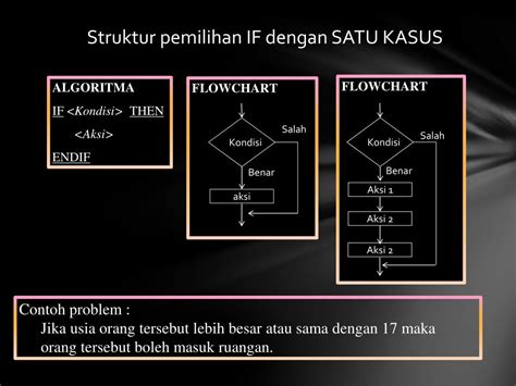 PPT Algoritma Dan Struktur Data PowerPoint Presentation Free Download ID