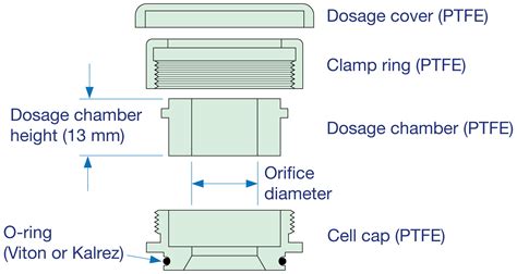 Revolutionize Diffusion Testing With Phoenix™ Diffusion Cells
