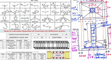 Concrete Slab Calculation Slab Calculation Steel Quantity Calculation