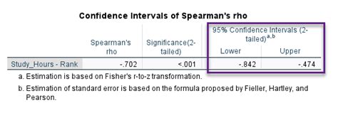 ضریب همبستگی اسپیرمن Spearman Correlation Coefficient در نرم افزار Spss