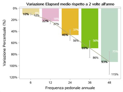 Solved Sgplot Bar With Min And Max Values Sas Support Communities