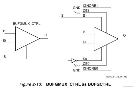 Xilinx 7系列 时钟资源与结构xilinx K7 Csdn博客