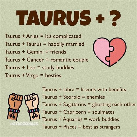 Astrology ~ Zodiac ~ Memes On Instagram Part 1 Can You Relate To Your